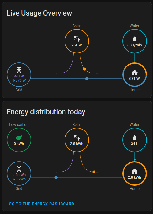 Home Assistant: Open source Python3 home automation - deel 5 ...